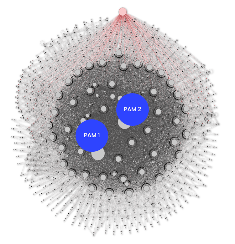 PrivX Key Manager: Zero Trust Authentication Key Management